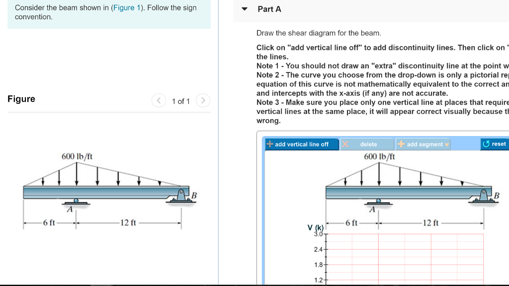 Solved Consider the beam shown in (Figure 1). Follow the | Chegg.com