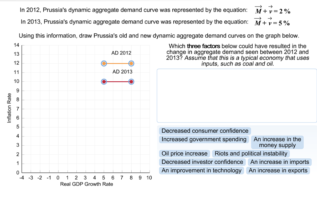 Solved In 2012, Prussia's dynamic aggregate demand curve was | Chegg.com