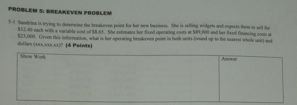 Solved Sandrina is trying to determine the breakeven point | Chegg.com