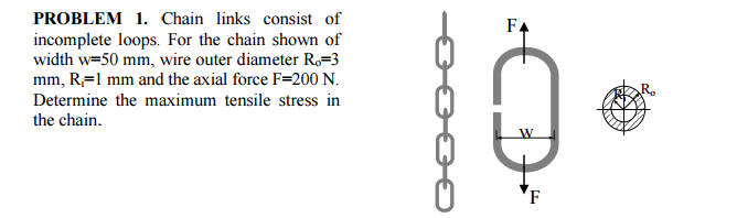 Solved Chain links consist of incomplete loops. For the | Chegg.com