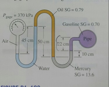 Solved a gasoline line is connected to a pressure gage | Chegg.com