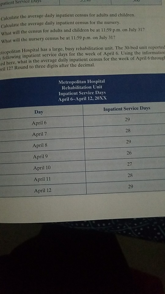 Solved patient Service Days Calculate the average daily | Chegg.com