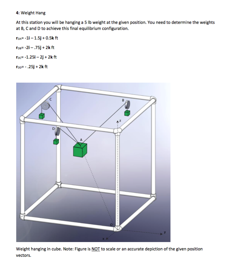 Solved At this station you will be hanging a 5 lb weight at | Chegg.com