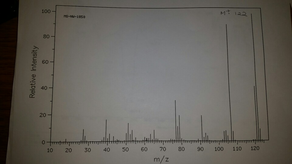 Solved what phenol is this based on this Infrared Spectrum ( | Chegg.com