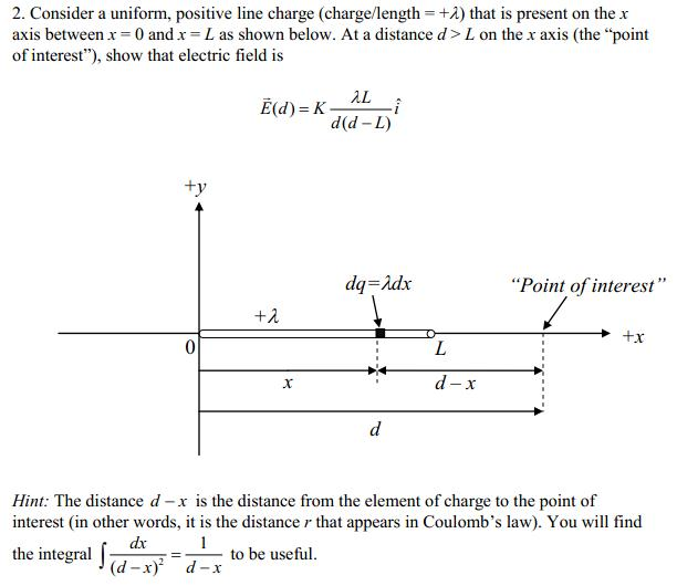 Consider a uniform, positive line charge | Chegg.com
