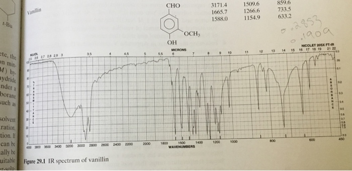 Vanillin Ir