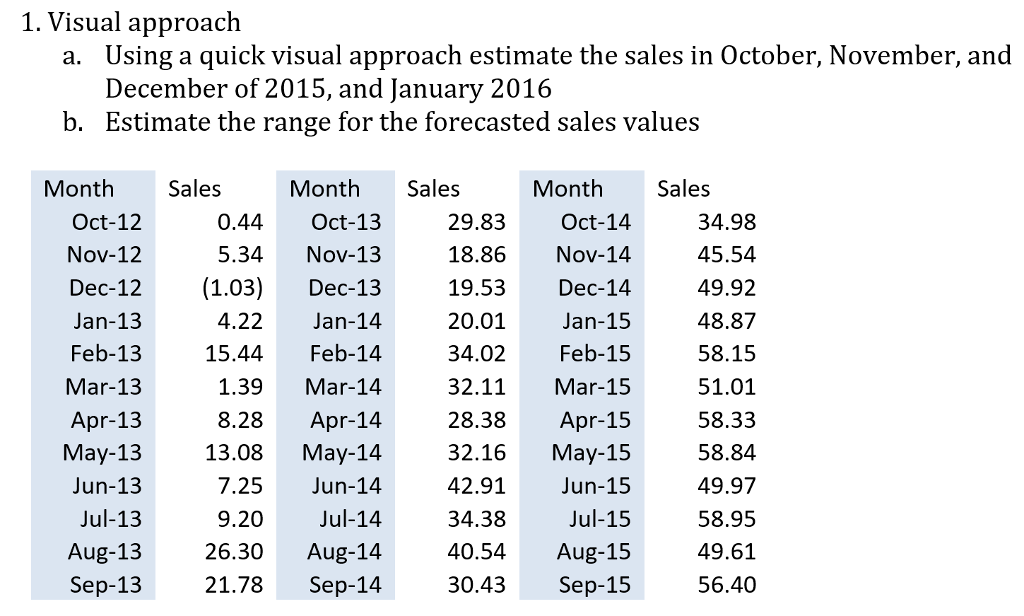Solved Visual approach a. Using a quick visual approach | Chegg.com