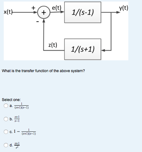 Solved What is the transfer function of the above system? | Chegg.com