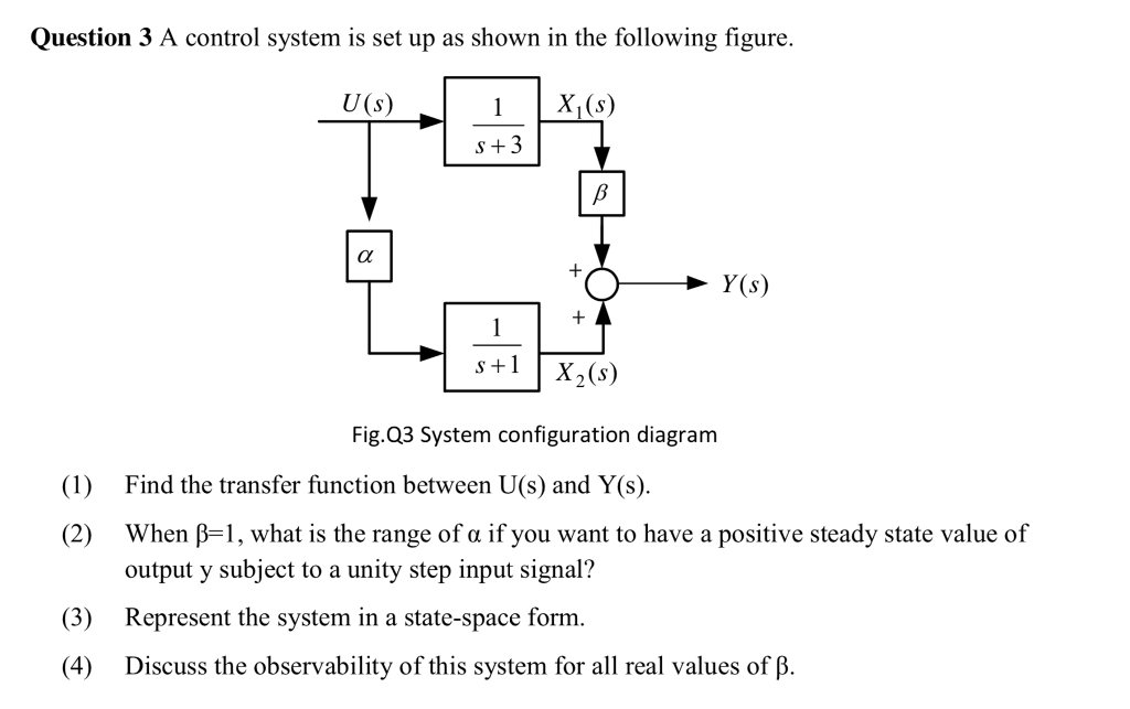 Solved Question 3 A control system is set up as shown in the | Chegg.com
