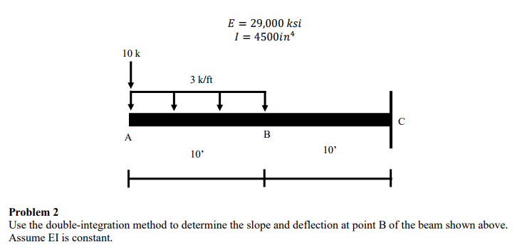 Solved Use the double-integration method to determine the | Chegg.com
