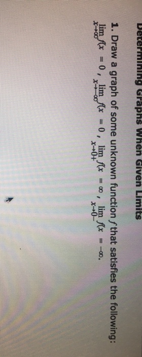 Solved Draw A Graph Of Some Unknown Function F That 