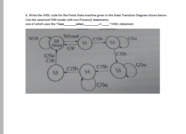 Solved Write The Vhdl Code For The Finite State Machine
