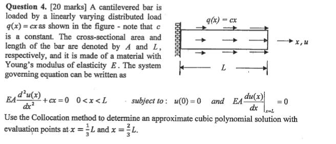 Solved A cantilevered bar is loaded by a linearly varying | Chegg.com