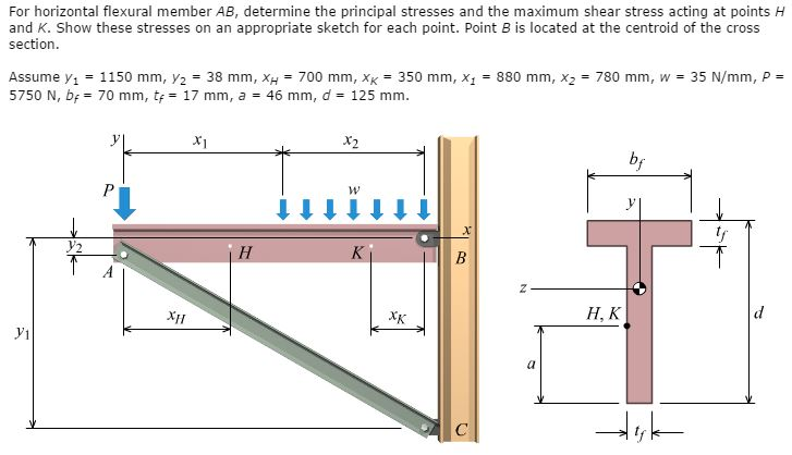 Solved For horizontal flexural member AB, determine the | Chegg.com
