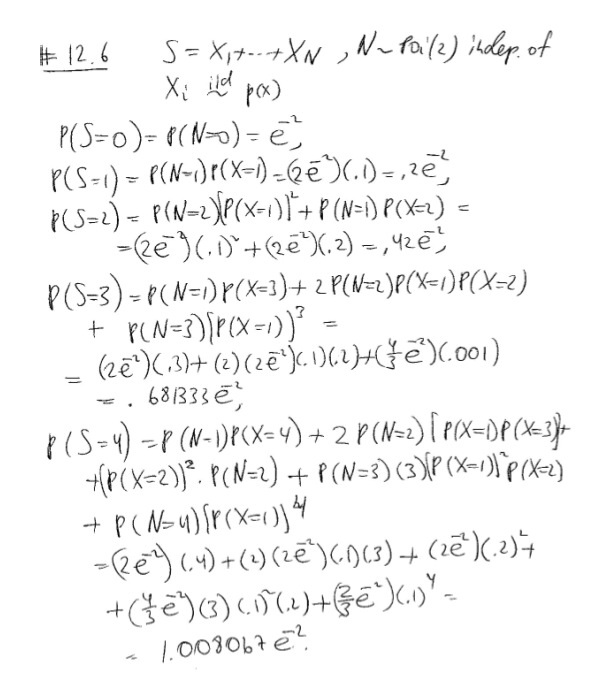 Solved Suppose that S has a compound Poisson distribution | Chegg.com