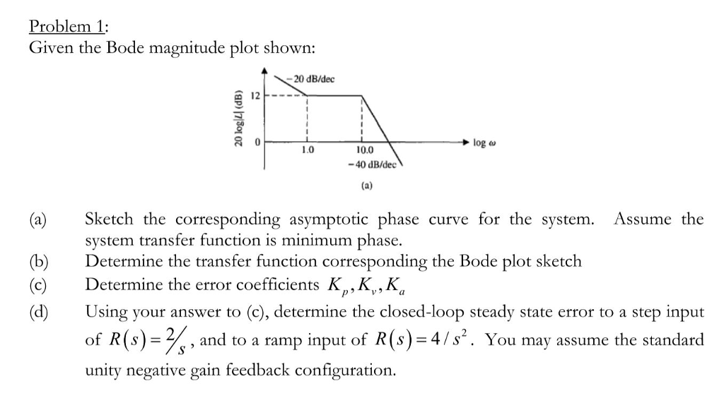 Solved Given the Bode magnitude plot shown: (a) Sketch the | Chegg.com