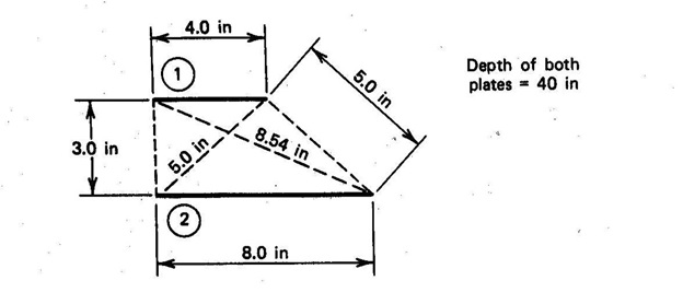 Solved Find the view factor from 1 to 2 and 2 to 2 using the | Chegg.com