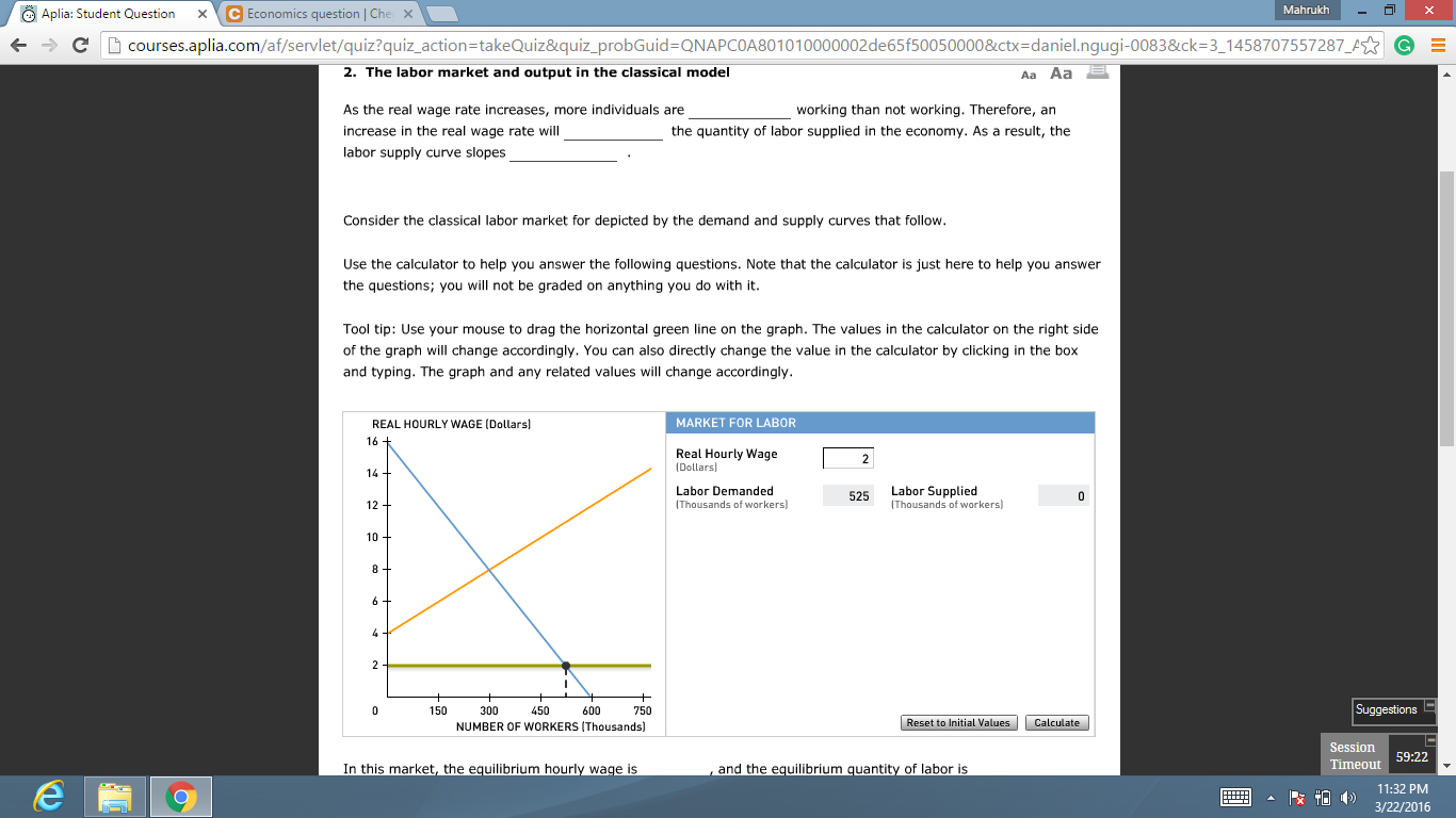 Solved The labor market and output in the classical model | Chegg.com