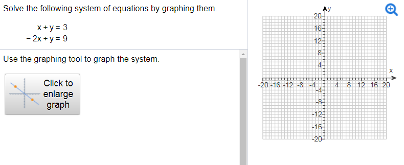 Solved Solve the following system of equations by graphing | Chegg.com