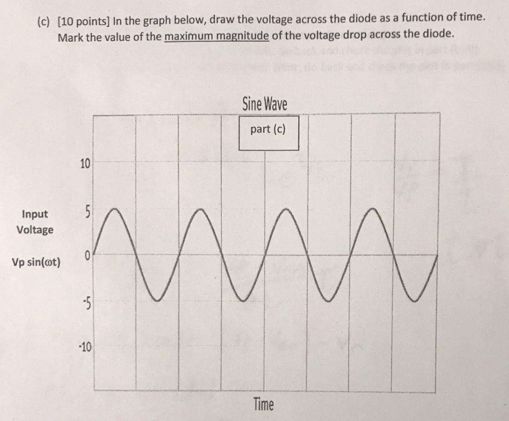 Solved In the graph below, draw the voltage across the diode | Chegg.com