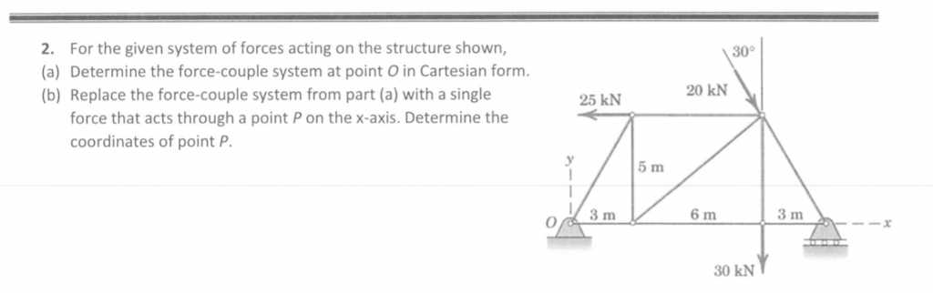 Solved 2. For the given system of forces acting on the | Chegg.com
