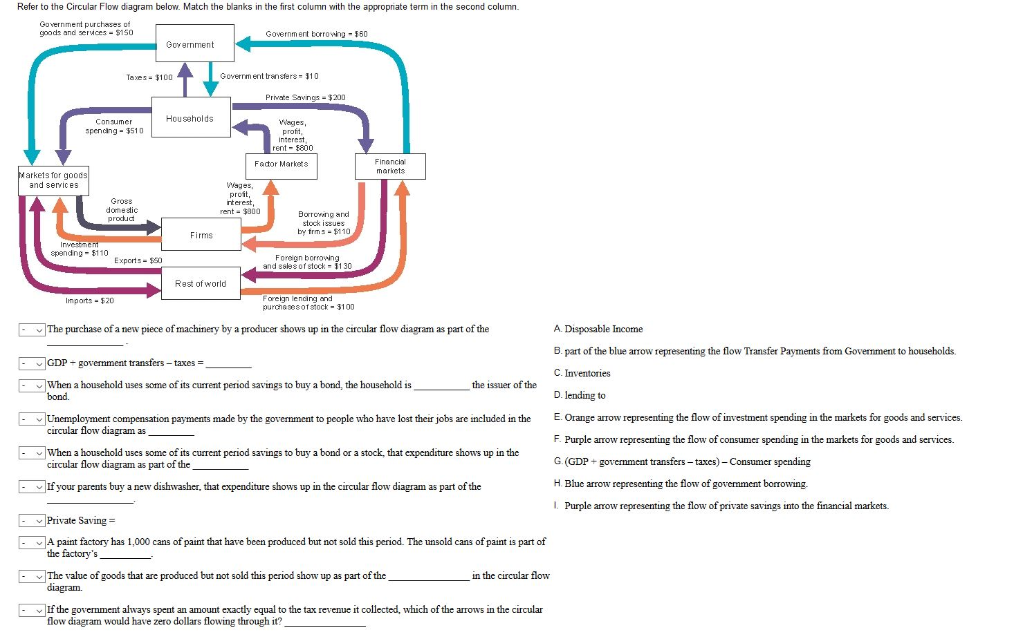 Solved Refer To The Circular Flow Diagram Below Match The