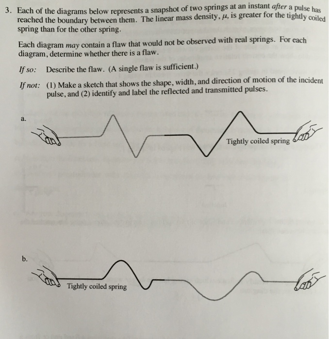 Solved 3. Each of the diagrams below represents a snapshot | Chegg.com