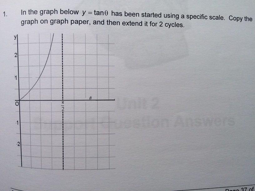 Solved In the graph below y = tan theta has been started | Chegg.com