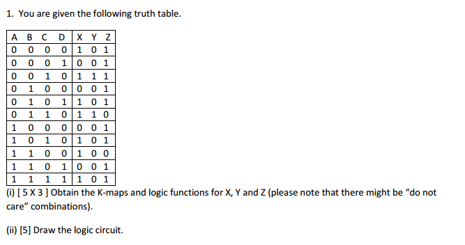 Solved You Are Given The Following Truth Table Obtain The
