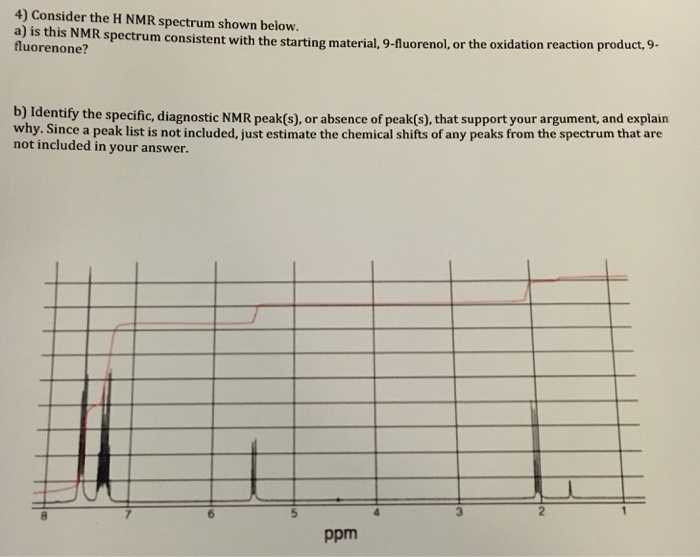 Solved Consider the H NMR spectrum shown below. Is this | Chegg.com