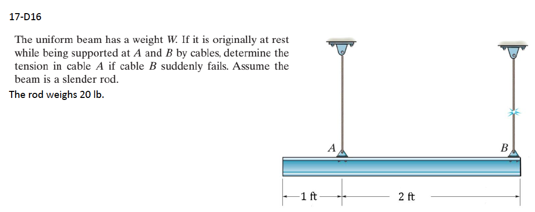 Solved The uniform beam has a weight W. If it is originally | Chegg.com
