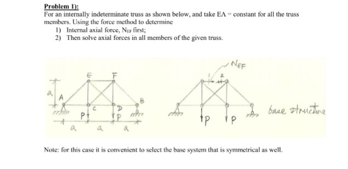 For an internally indeterminate truss as shown below, | Chegg.com