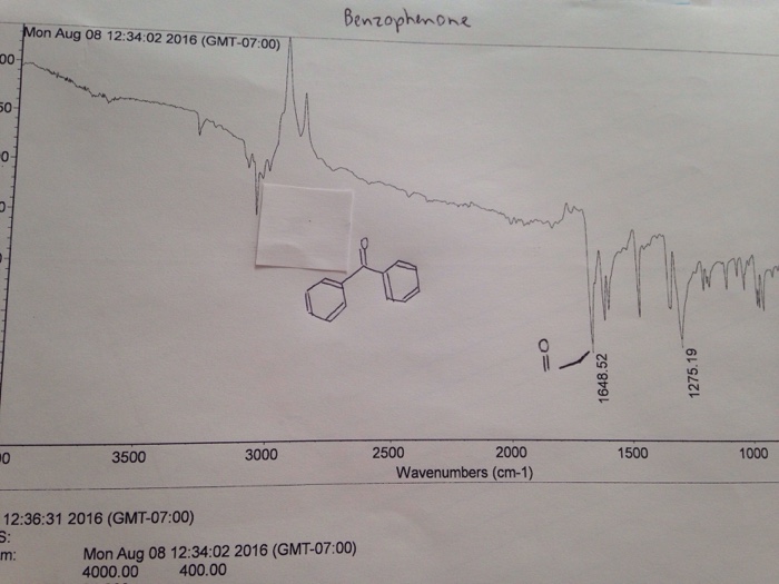 Solved Identify peaks. | Chegg.com Solved Identify peaks. | Chegg.com