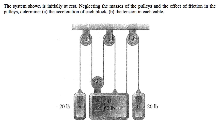 The system shown is initially at rest. Neglecting the | Chegg.com