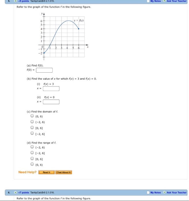 Solved Refer to the graph of the function f in the following | Chegg.com