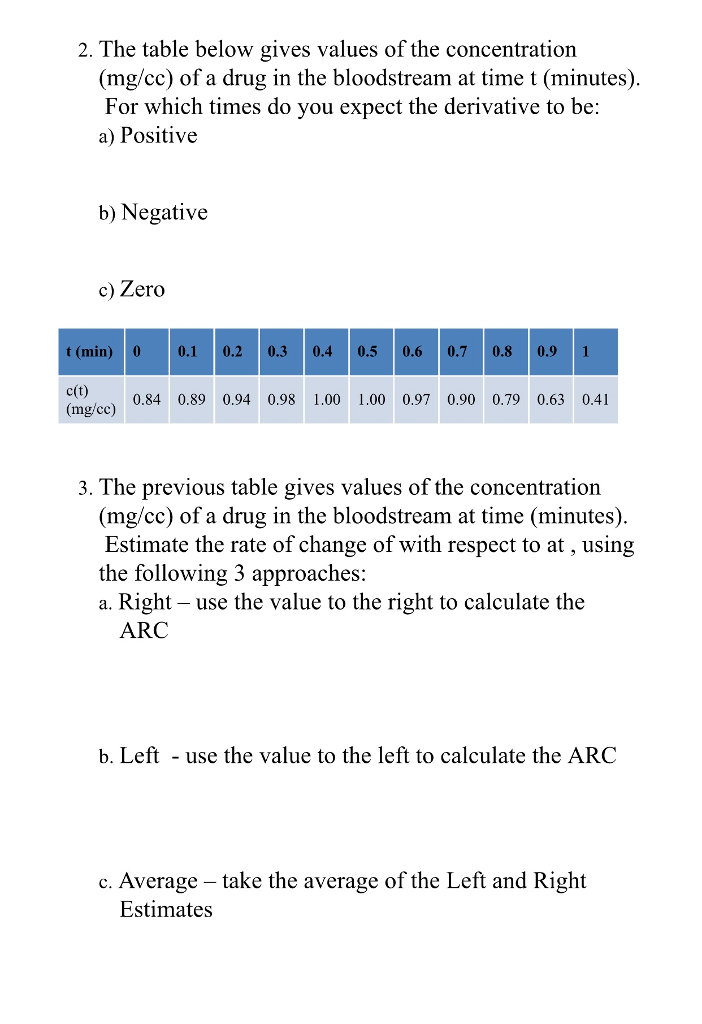Solved 2. The table below gives values of the concentration | Chegg.com