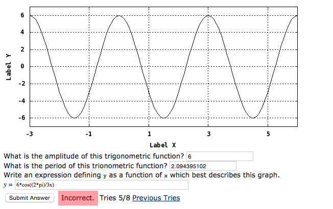 Solved What is the amplitude of this trigonometric | Chegg.com