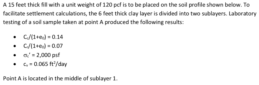 Solved A 15 feet thick fill with a unit weight of 120 pcf is | Chegg.com