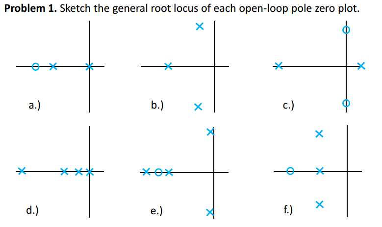 Solved Sketch the general root locus of each open-loop pole | Chegg.com