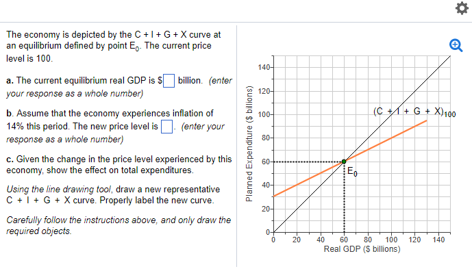 Solved The economy is depicted by the C+GX curve at an | Chegg.com