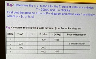 Solved Determine the v, u, h and s for the ff, state of | Chegg.com