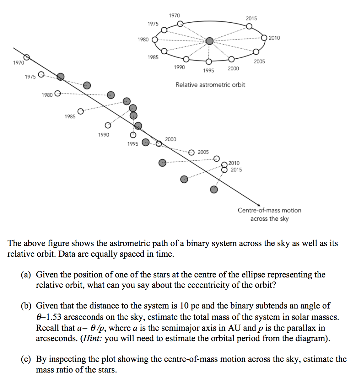 Solved The above figure shows the astrometric path of a | Chegg.com