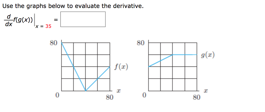 Solved Use the graphs below to evaluate the derivative. | Chegg.com