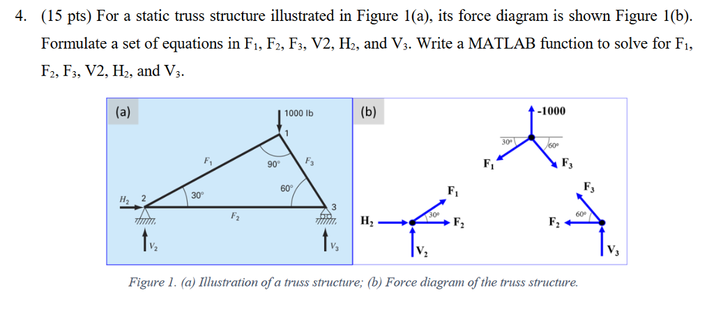 Solved (15 pts) For a static truss structure illustrated in | Chegg.com