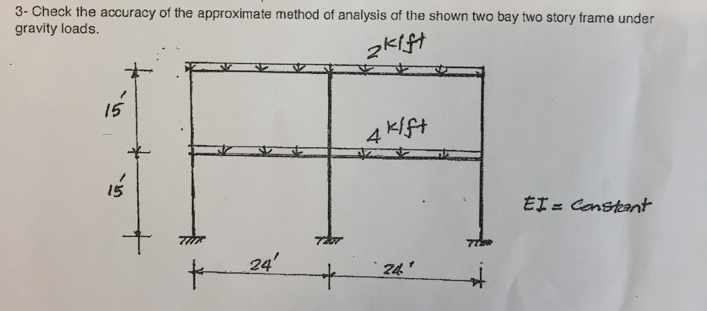 Solved 3- Check the accuracy of the approximate method of | Chegg.com