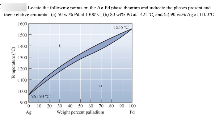 Solved Locate the following points on the Ag-Pd phase | Chegg.com