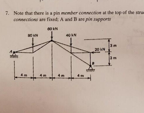 Solved Find the internal and external reactions of the | Chegg.com