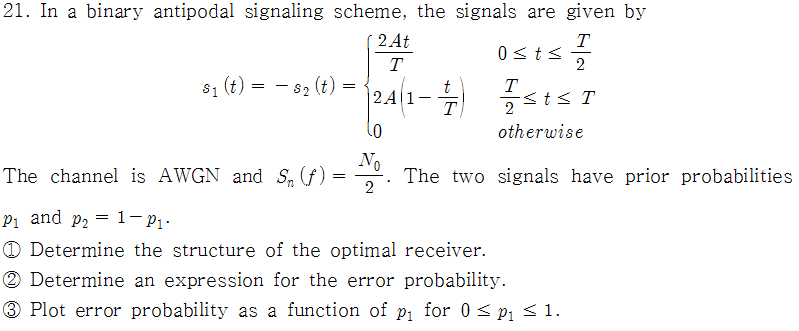 In a binary antipodal signaling scheme, the signals | Chegg.com