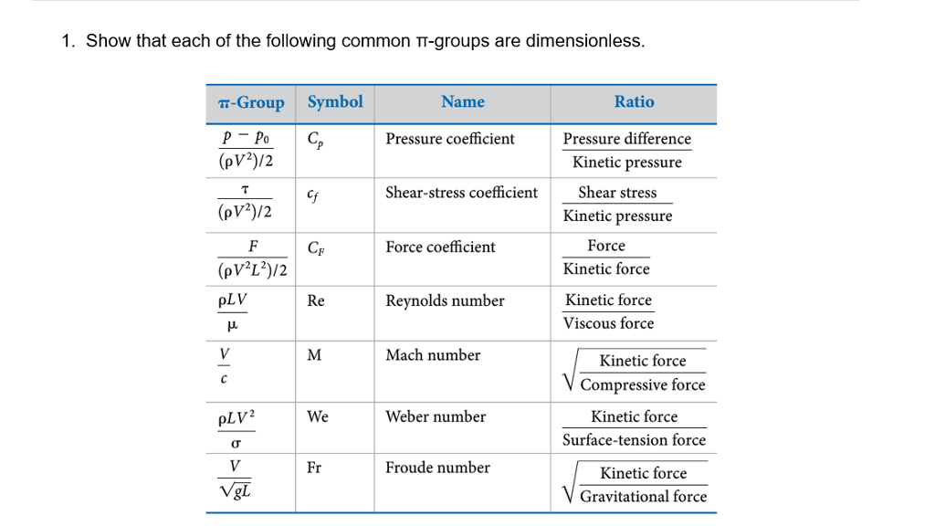 Solved Show that each of the following common pi -groups are | Chegg.com