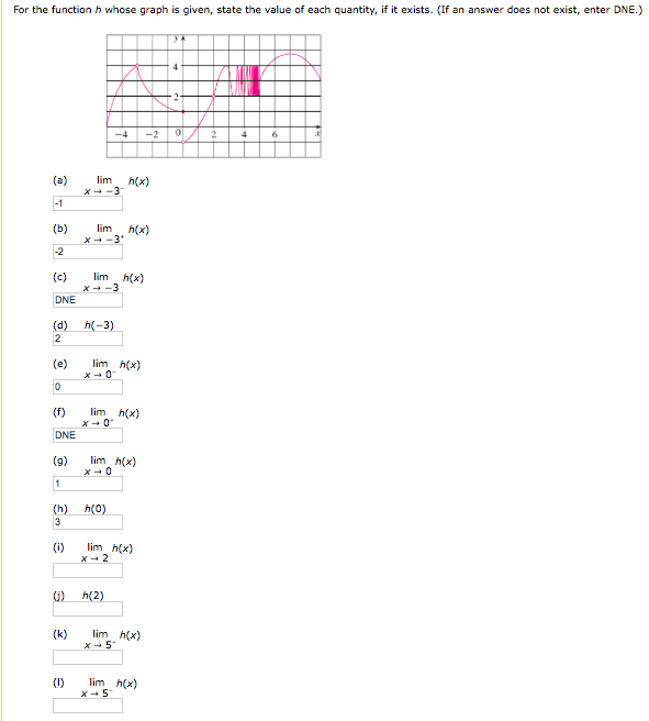 Solved For The Function H Whose Graph Is Given State The